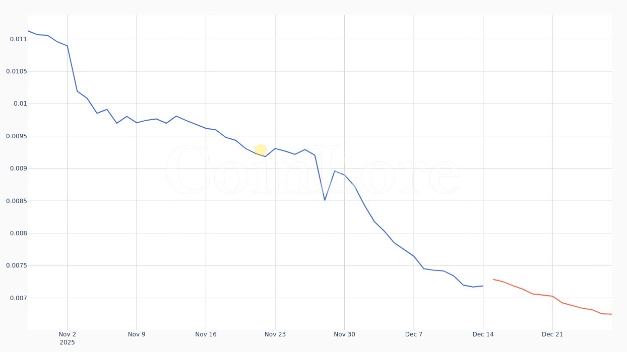 Predicción del precio a corto plazo de XRADERS