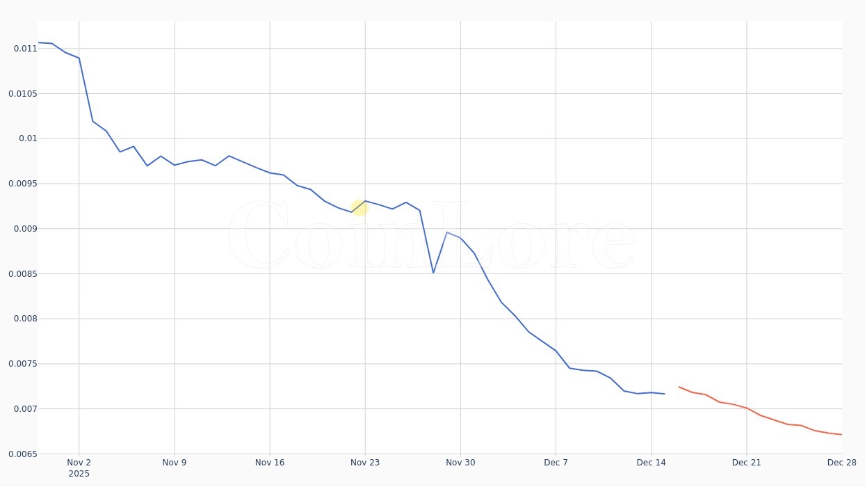 XRADERS short-term price prediction