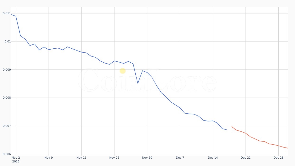 XRADERS краткосрочный прогноз курса