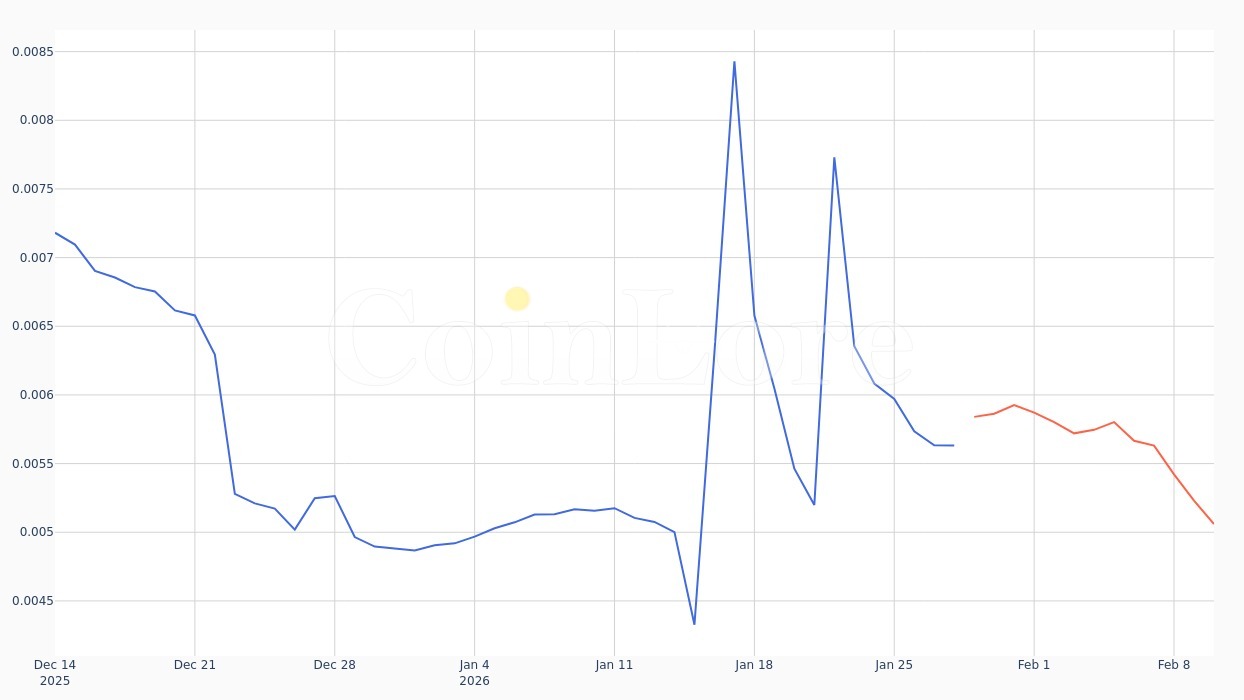 Predicción del precio a corto plazo de XRADERS
