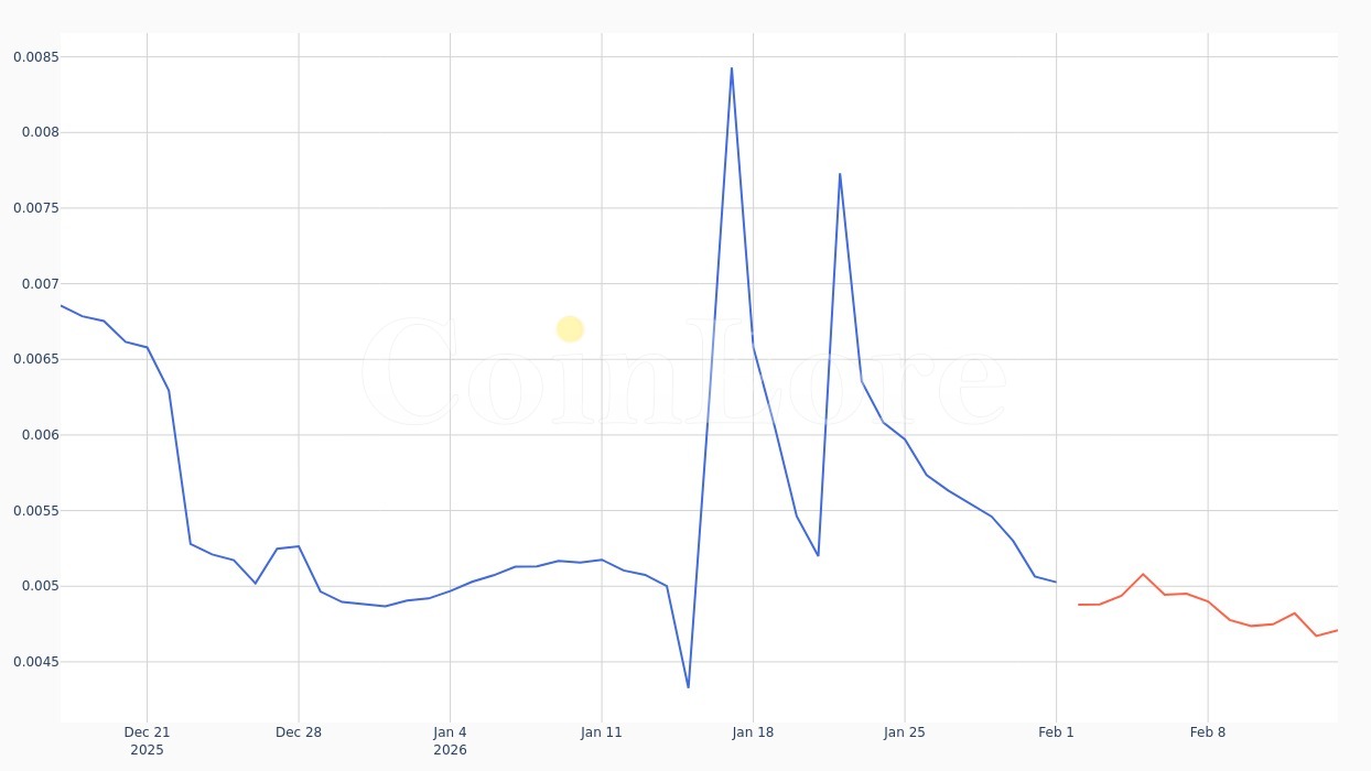 XRADERS краткосрочный прогноз курса