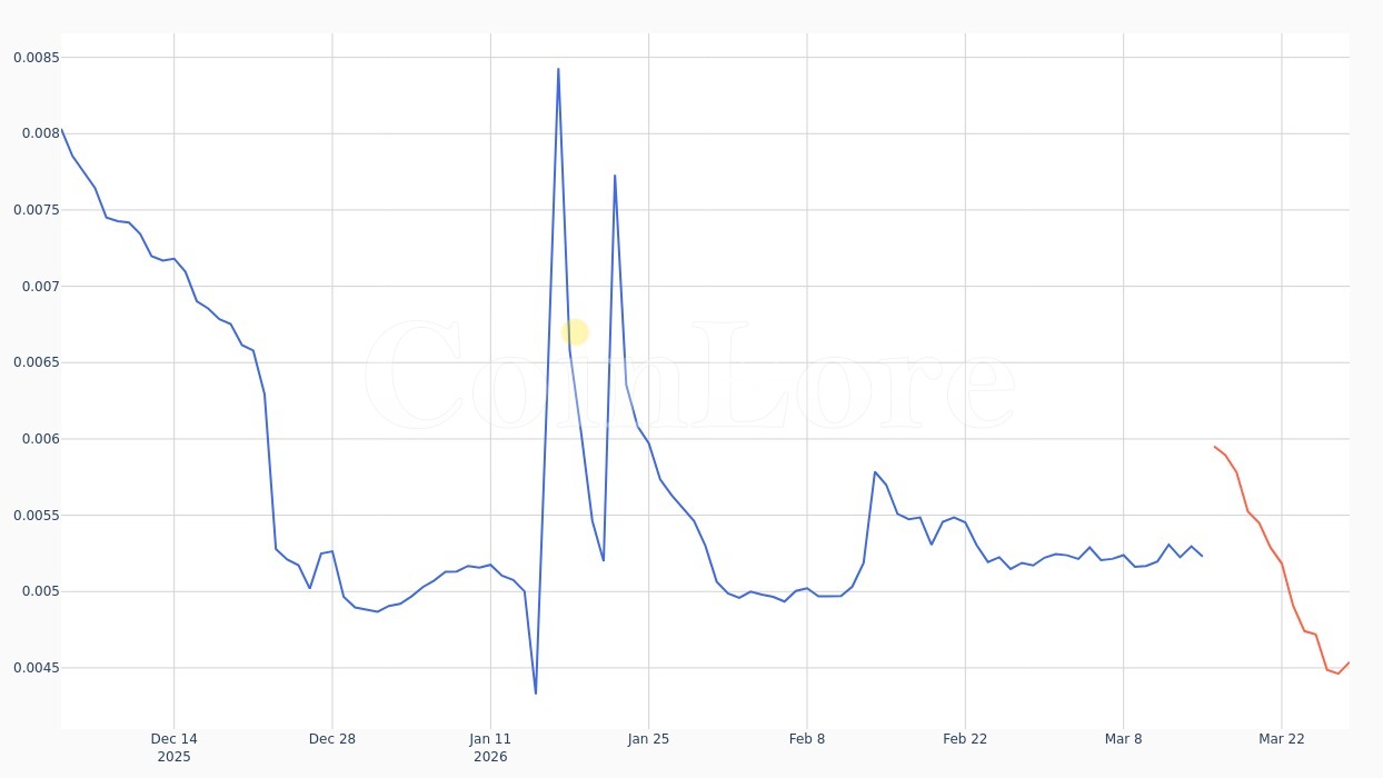 Predicción del precio a corto plazo de XRADERS