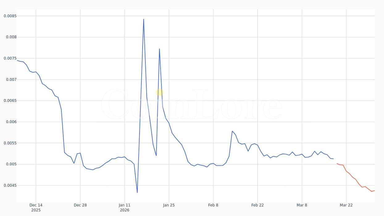 XRADERS краткосрочный прогноз курса