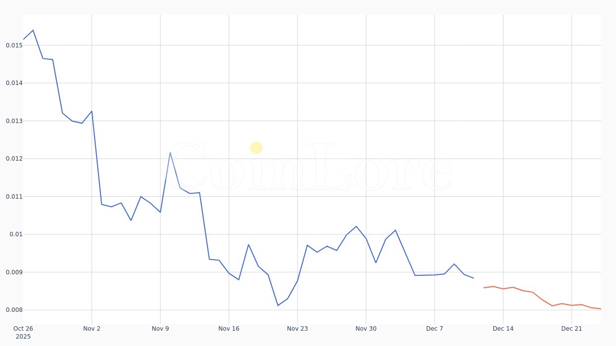 XRP ARMY short-term price prediction