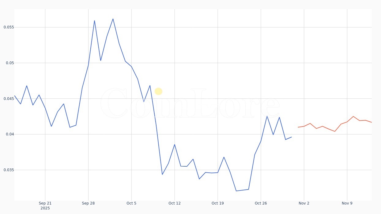 XRP Healthcare short-term price prediction