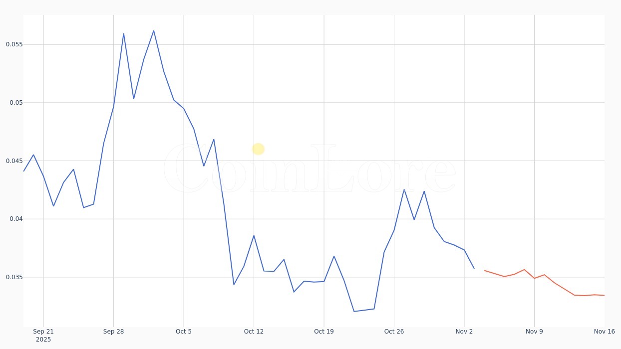 XRP Healthcare kurzfristige Kurs prognose