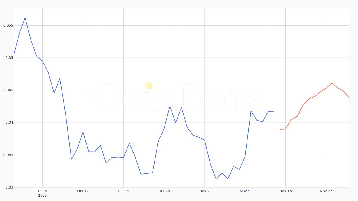 XRP Healthcare short-term price prediction