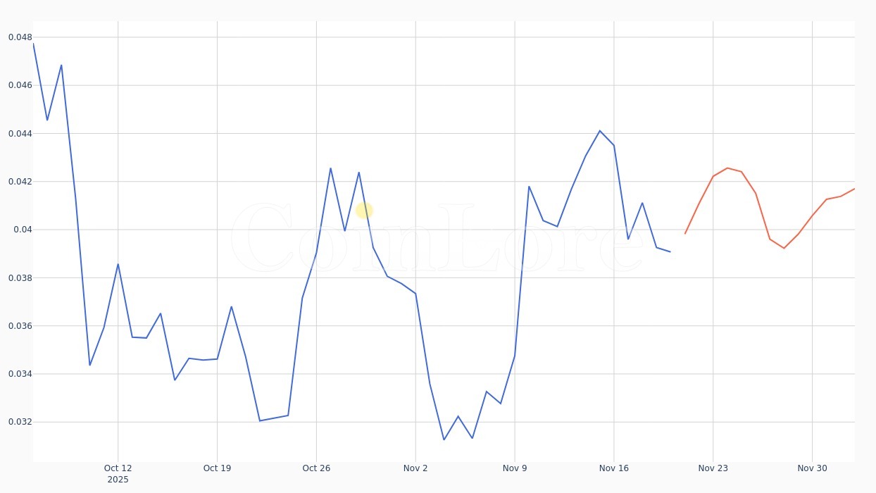 XRP Healthcare short-term price prediction