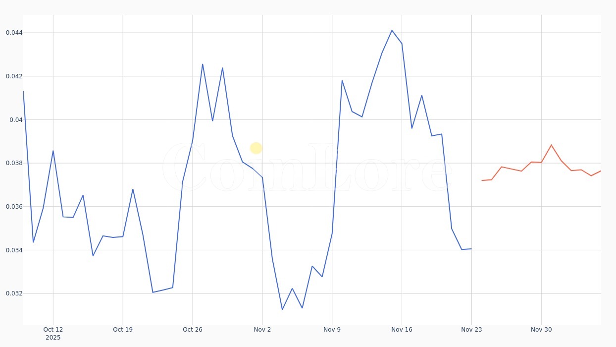 XRP Healthcare short-term price prediction
