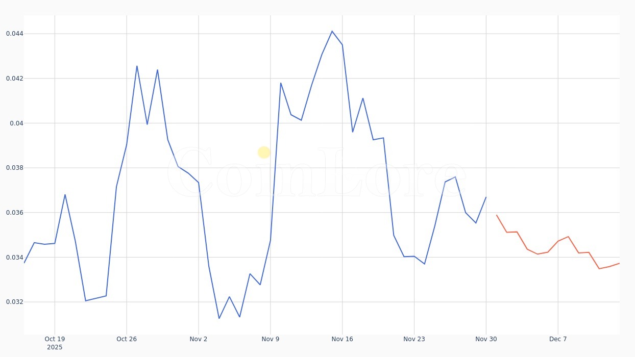 XRP Healthcare short-term price prediction
