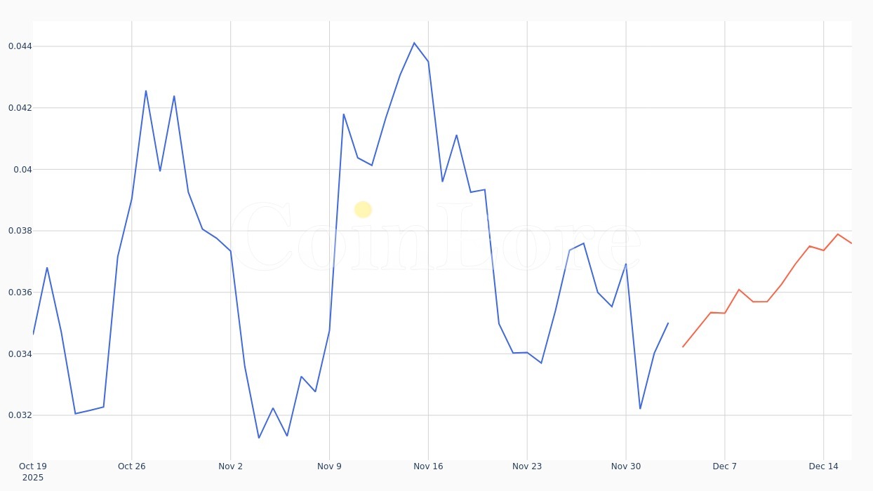 XRP Healthcare short-term price prediction