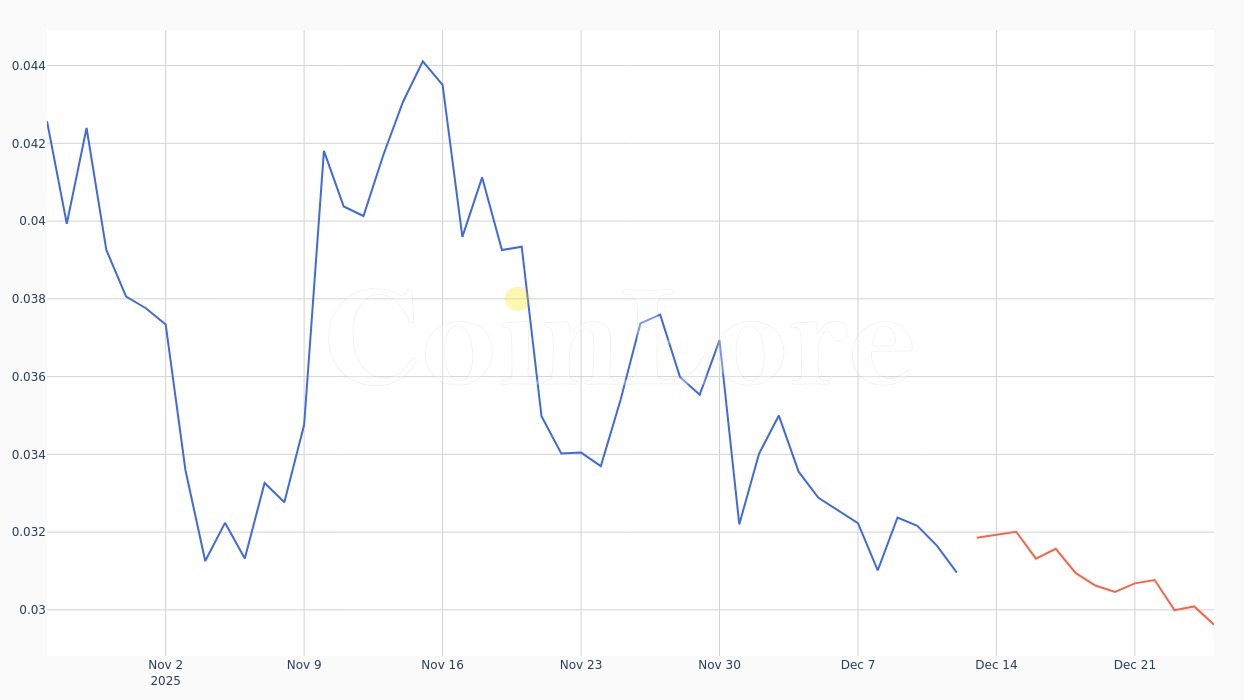 XRP Healthcare short-term price prediction