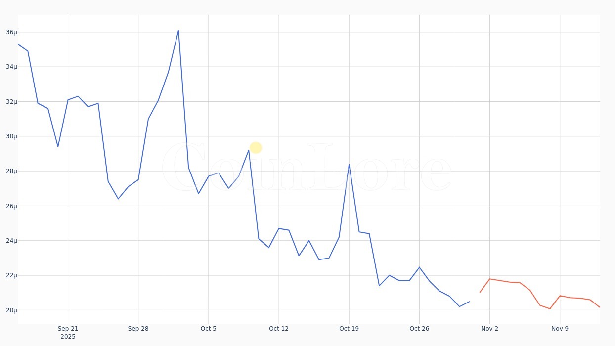 XRPayNet краткосрочный прогноз курса