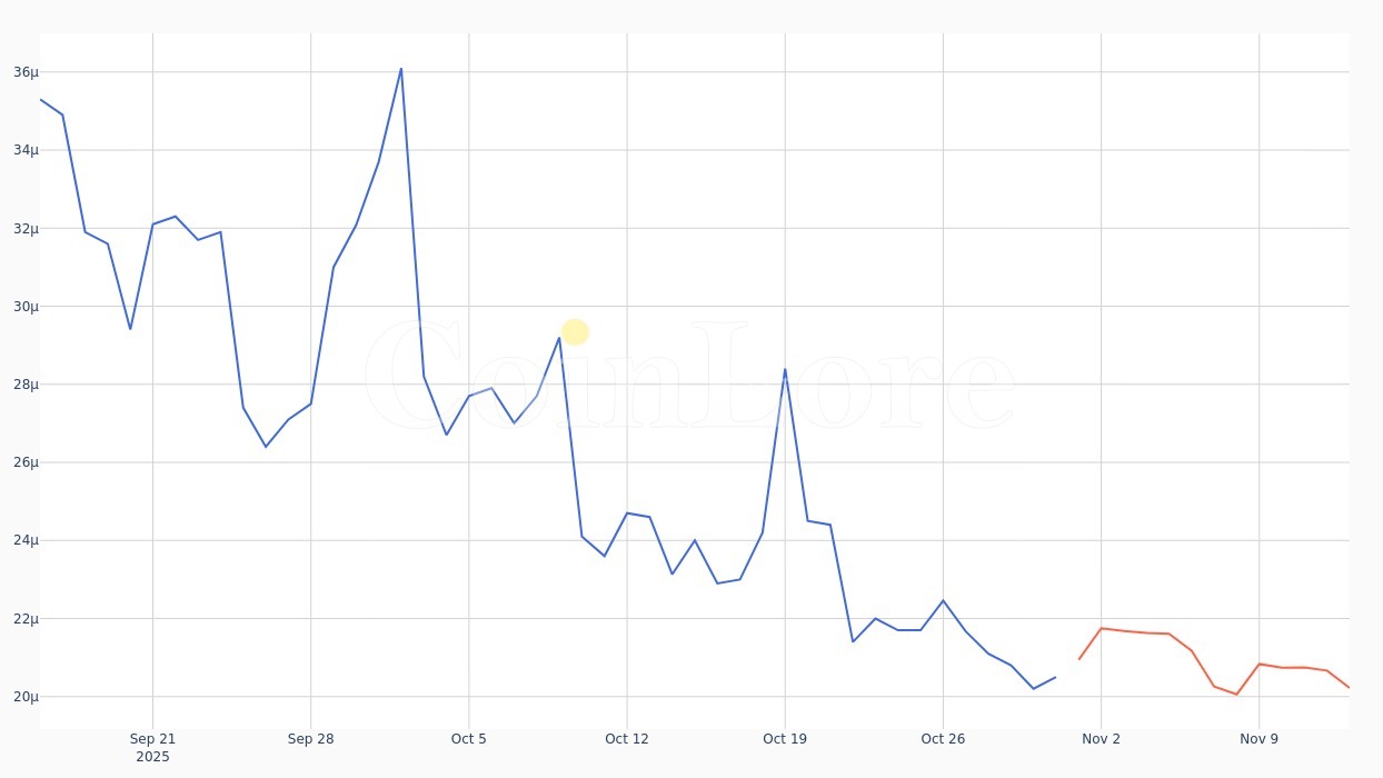 XRPayNet kurzfristige Kurs prognose