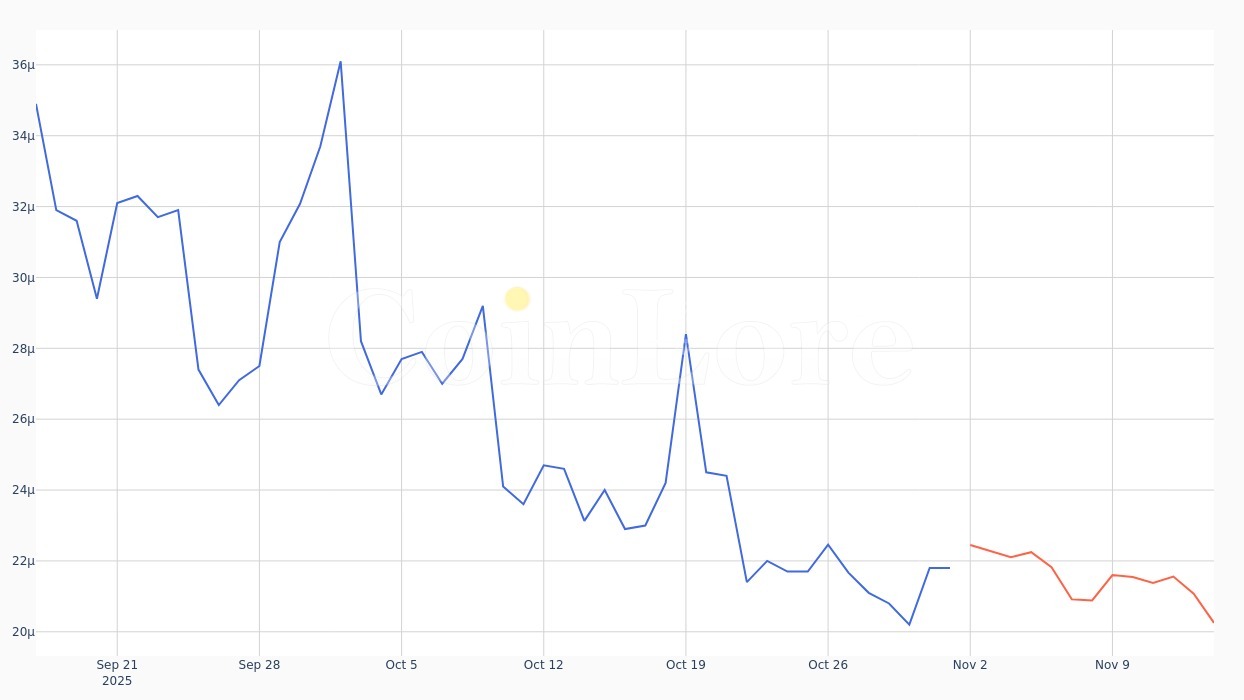 XRPayNet kurzfristige Kurs prognose