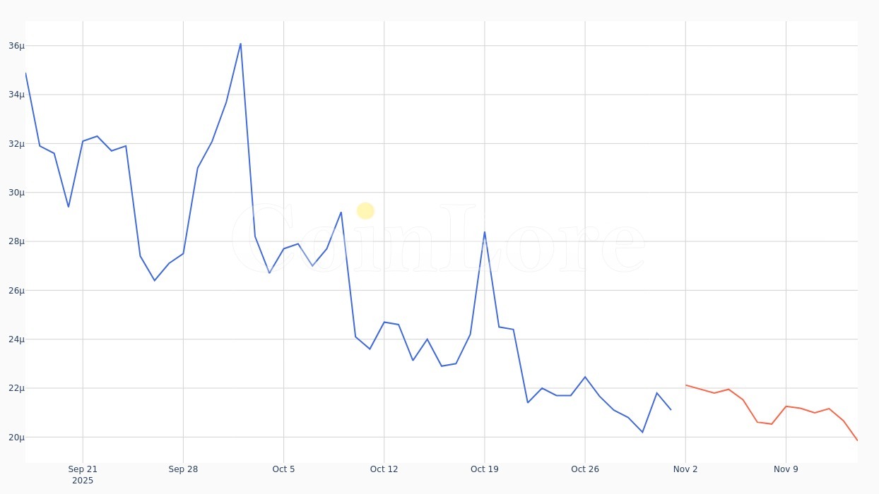 Predicción del precio a corto plazo de XRPayNet