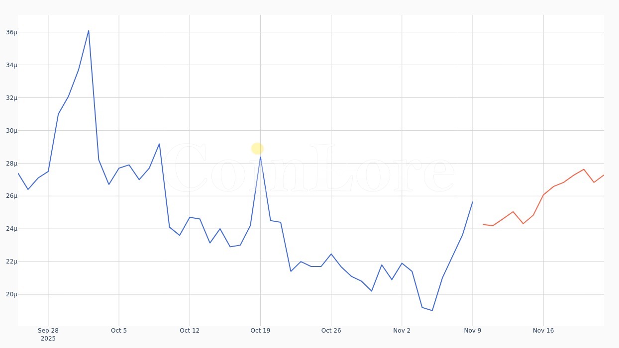 XRPayNet short-term price prediction