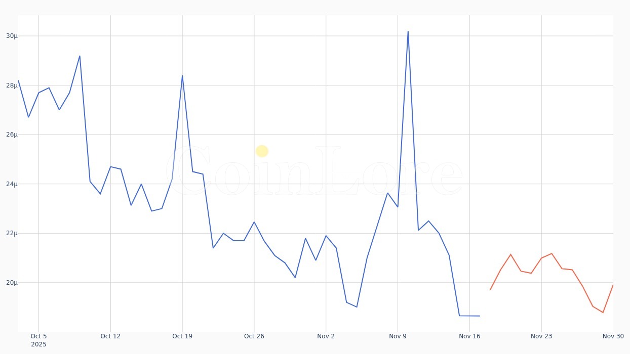 XRPayNet short-term price prediction