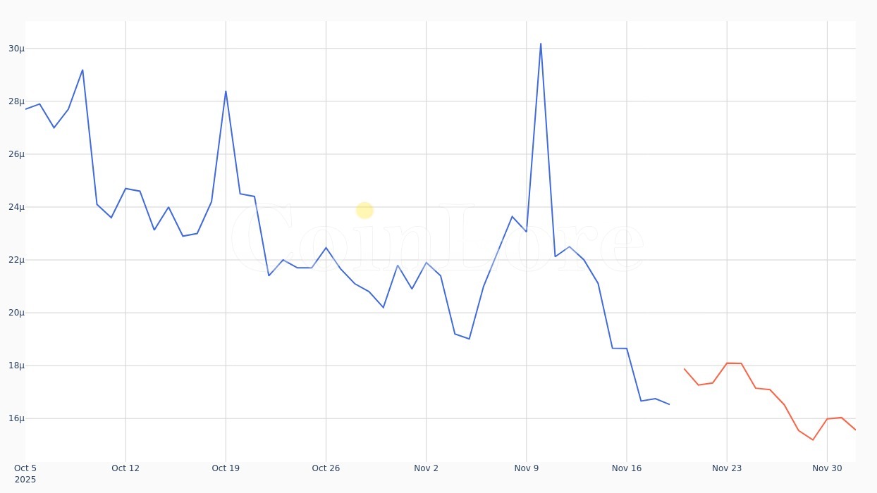 XRPayNet short-term price prediction