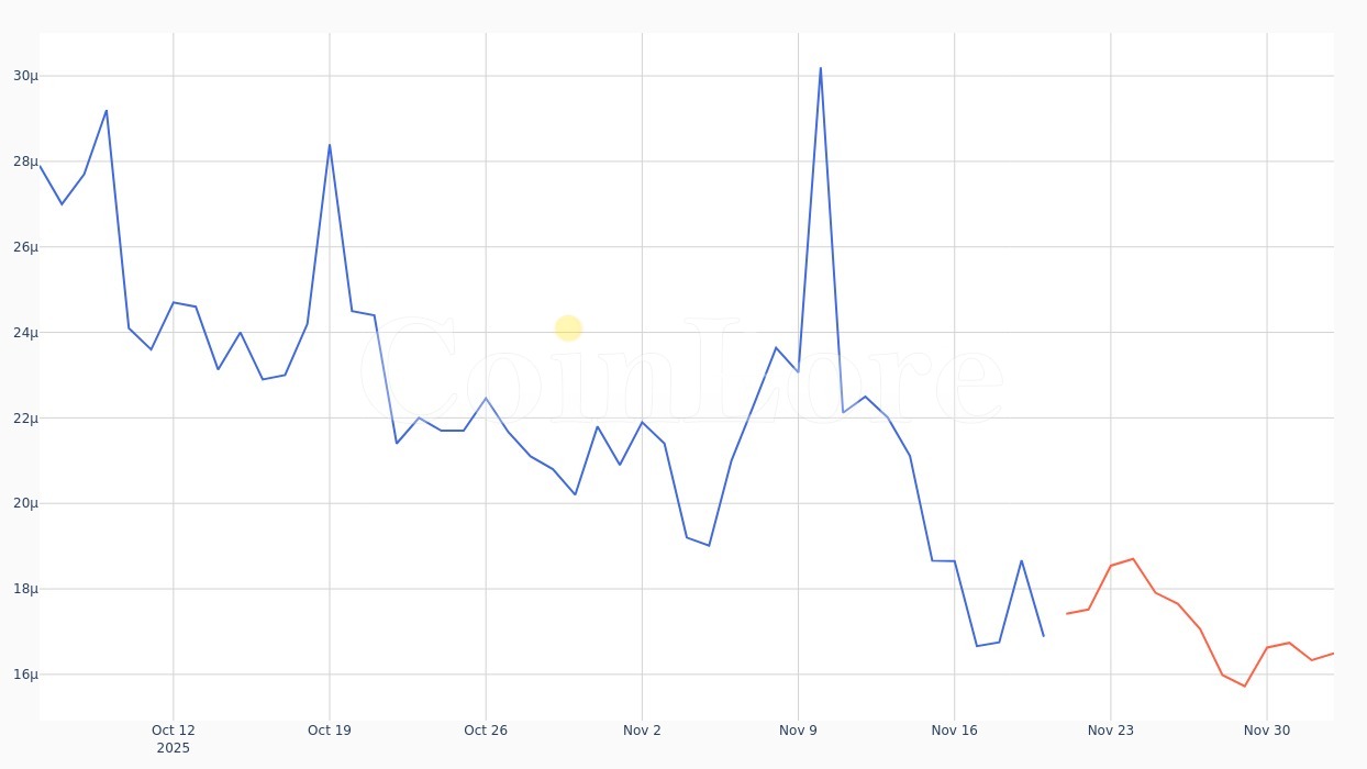 XRPayNet short-term price prediction