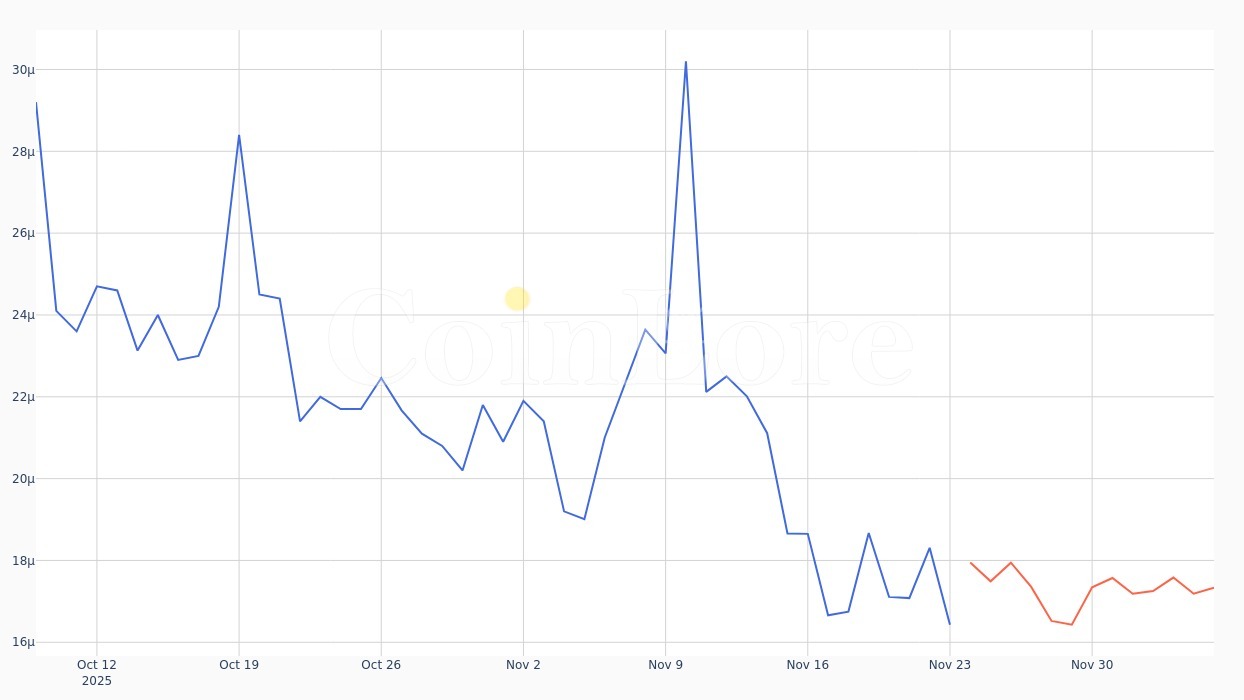 XRPayNet short-term price prediction