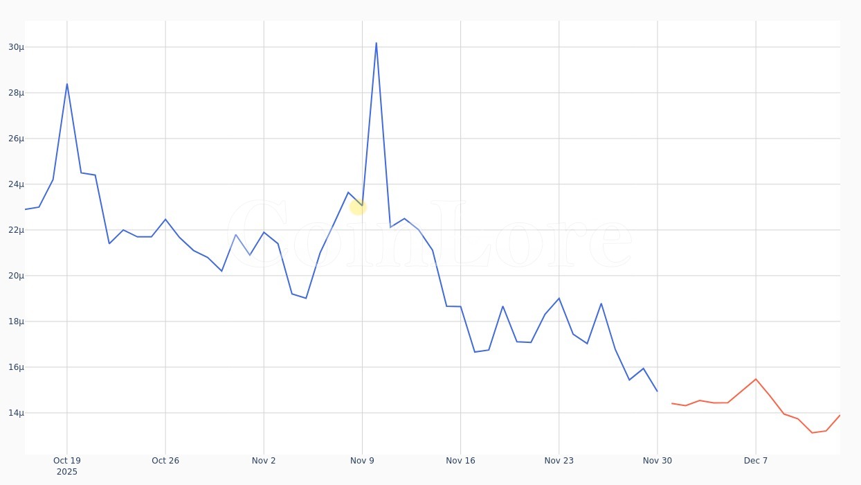 XRPayNet short-term price prediction