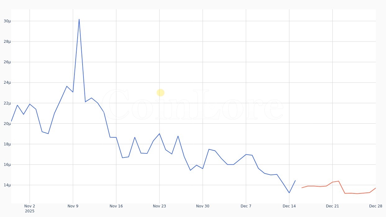 XRPayNet краткосрочный прогноз курса