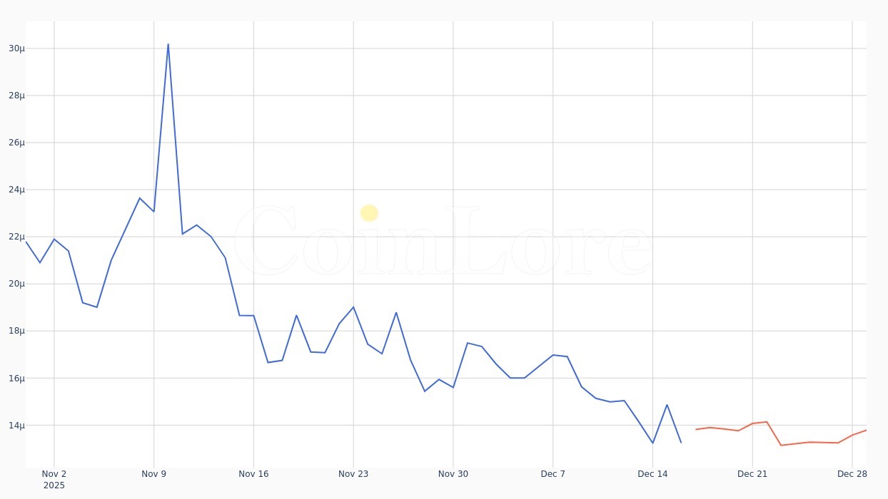 Predicción del precio a corto plazo de XRPayNet