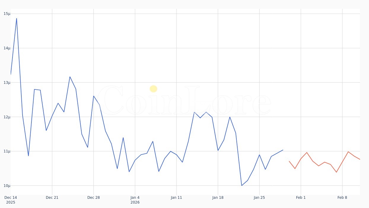 XRPayNet краткосрочный прогноз курса