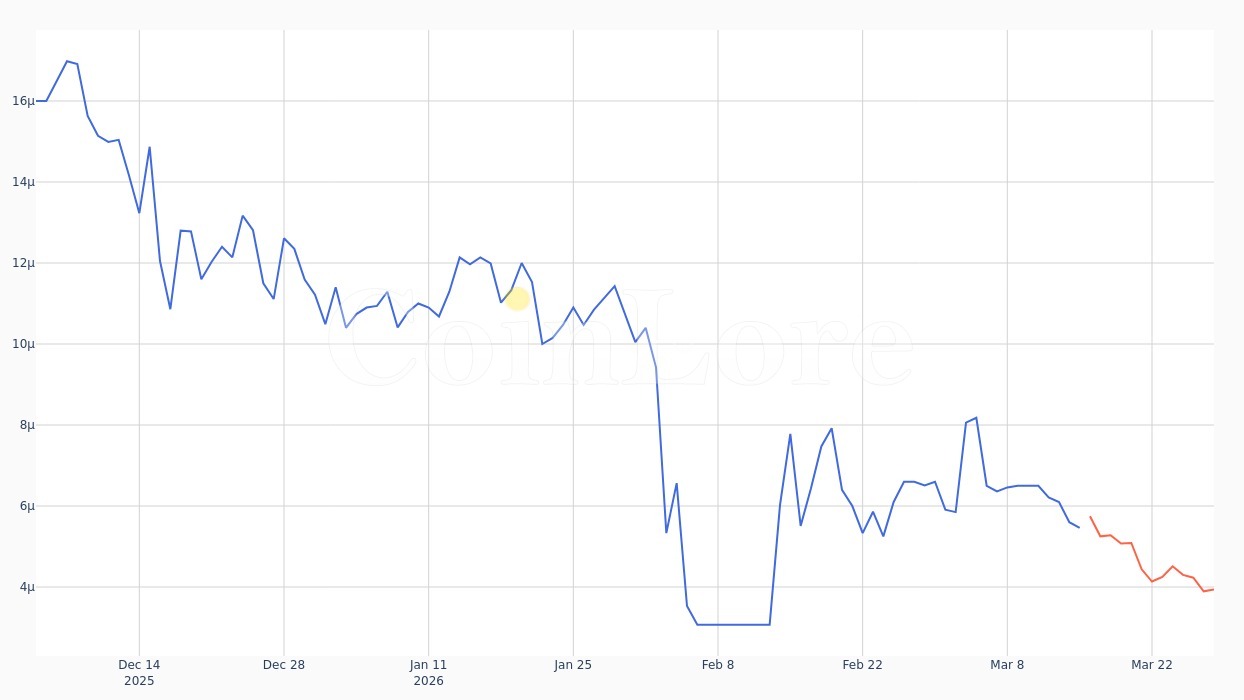 XRPayNet краткосрочный прогноз курса