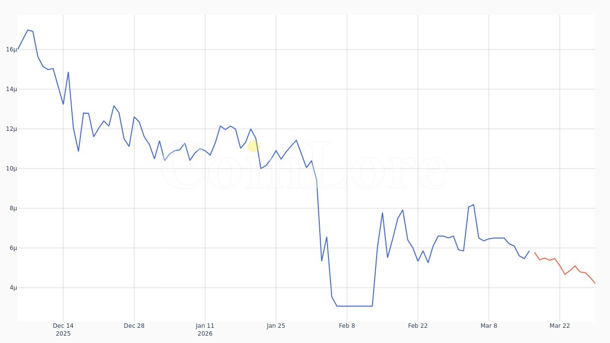 Predicción del precio a corto plazo de XRPayNet