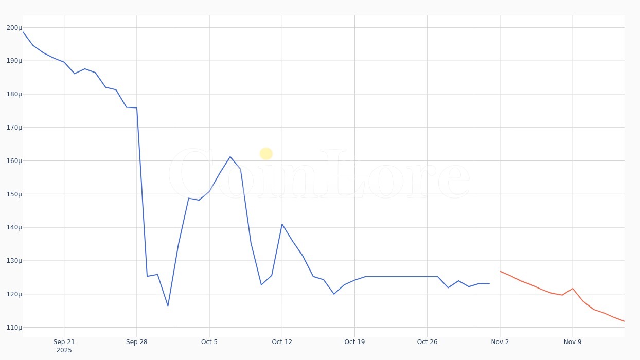 XSL Labs краткосрочный прогноз курса