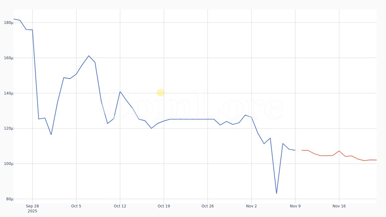 XSL Labs short-term price prediction