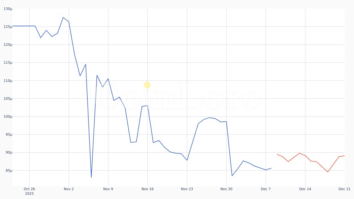 XSL Labs short-term price prediction