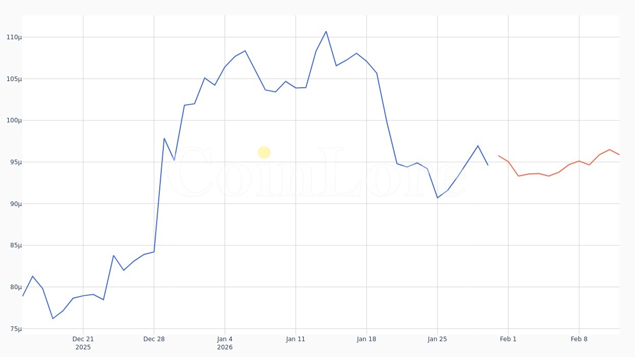 XSL Labs краткосрочный прогноз курса