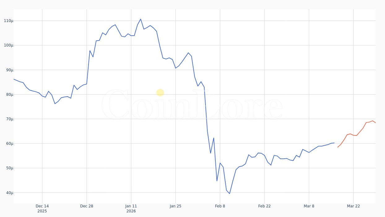 XSL Labs краткосрочный прогноз курса