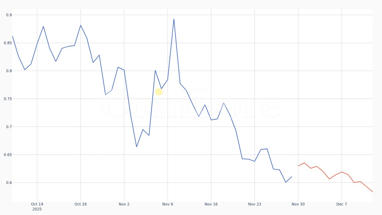 XSUSHI short-term price prediction