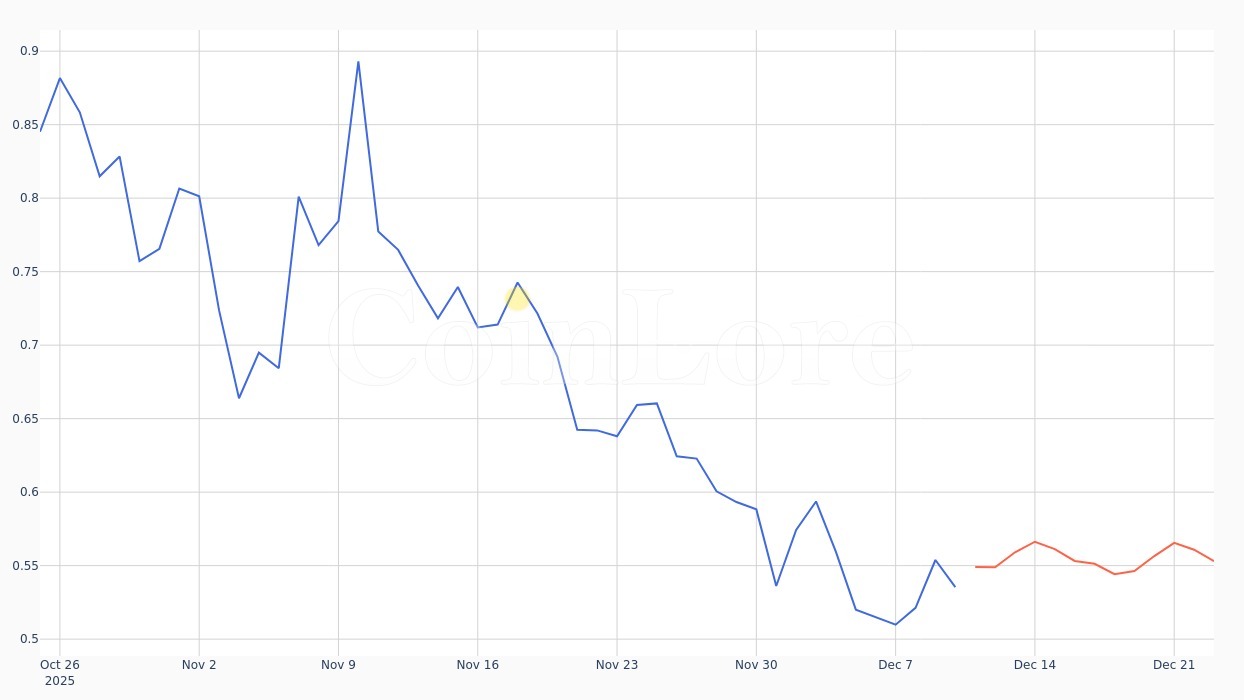 XSUSHI short-term price prediction