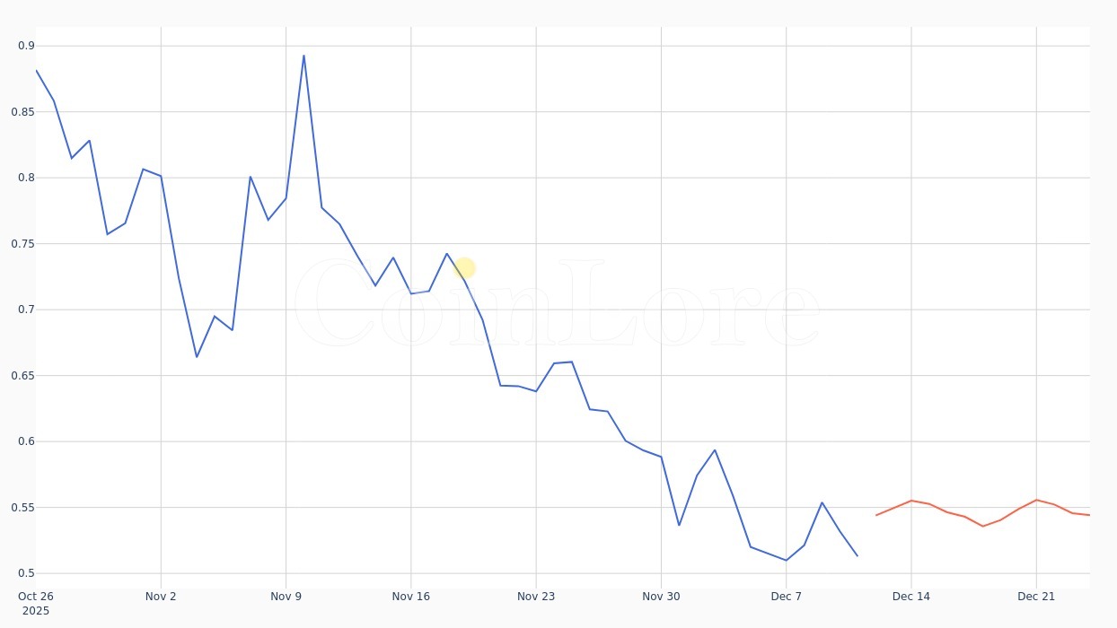 XSUSHI short-term price prediction