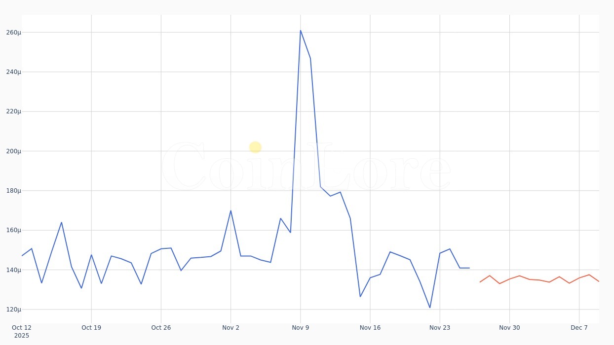 XTblock Token short-term price prediction