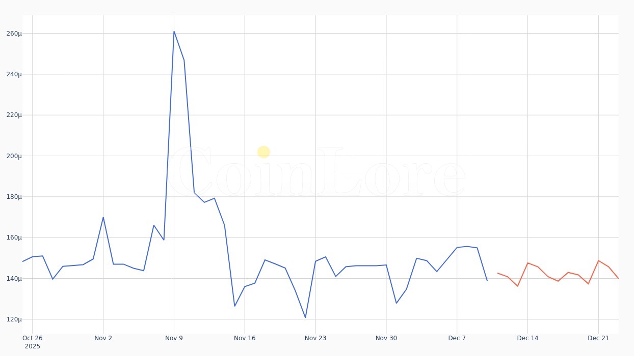 XTblock Token short-term price prediction