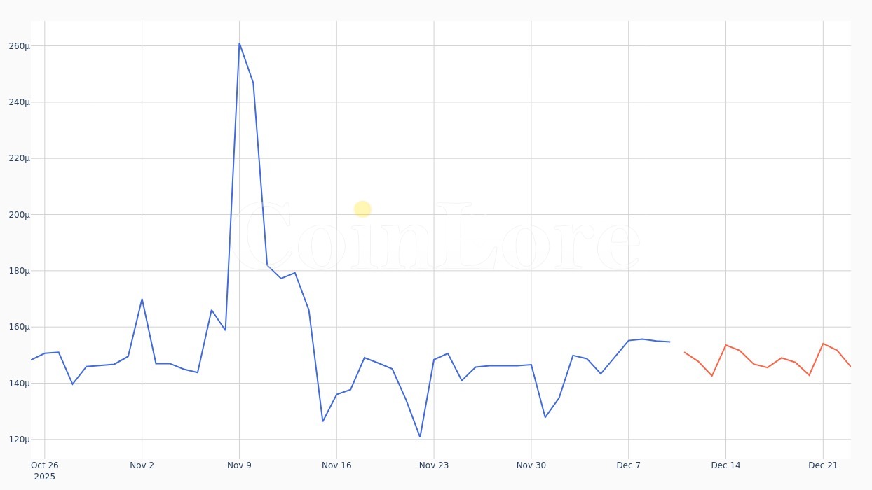 XTblock Token short-term price prediction