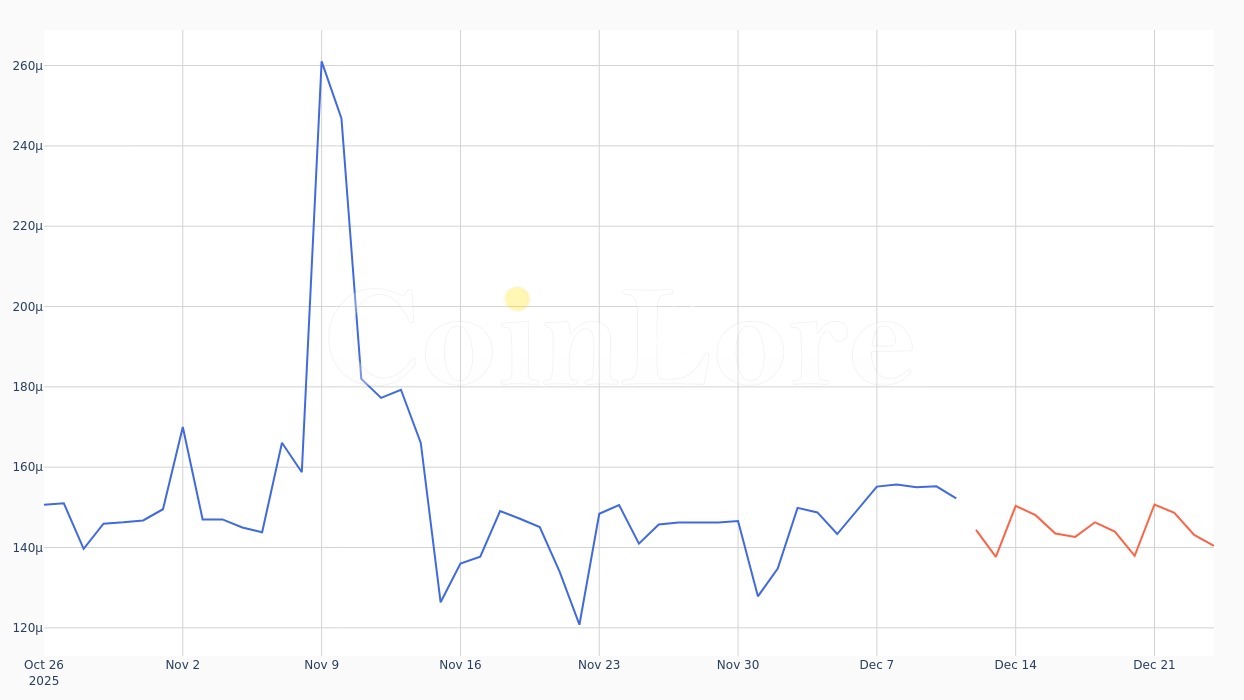 XTblock Token short-term price prediction