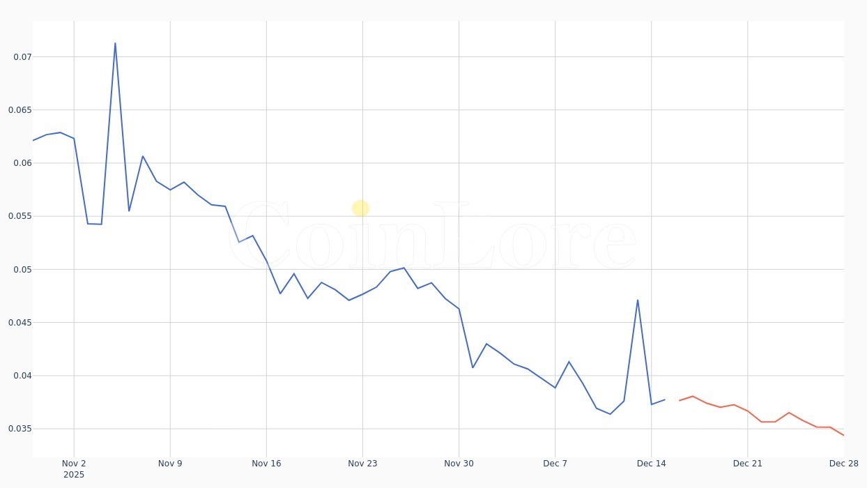 Predicción del precio a corto plazo de Xterio