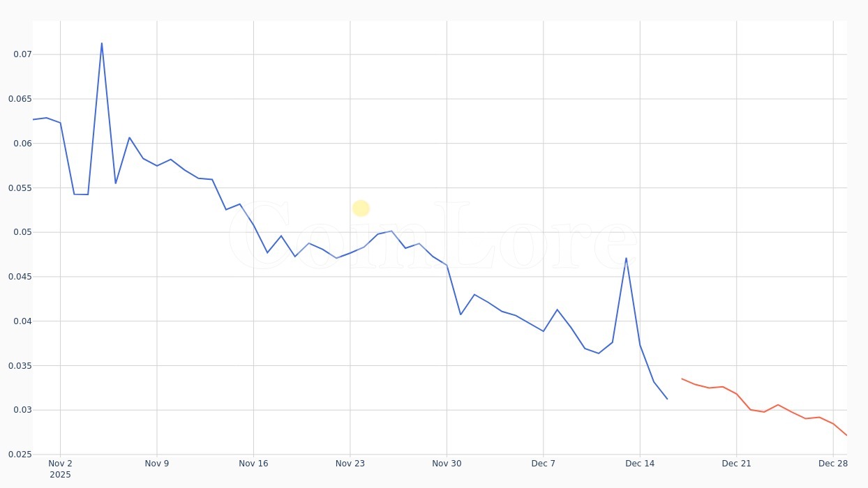 Xterio краткосрочный прогноз курса
