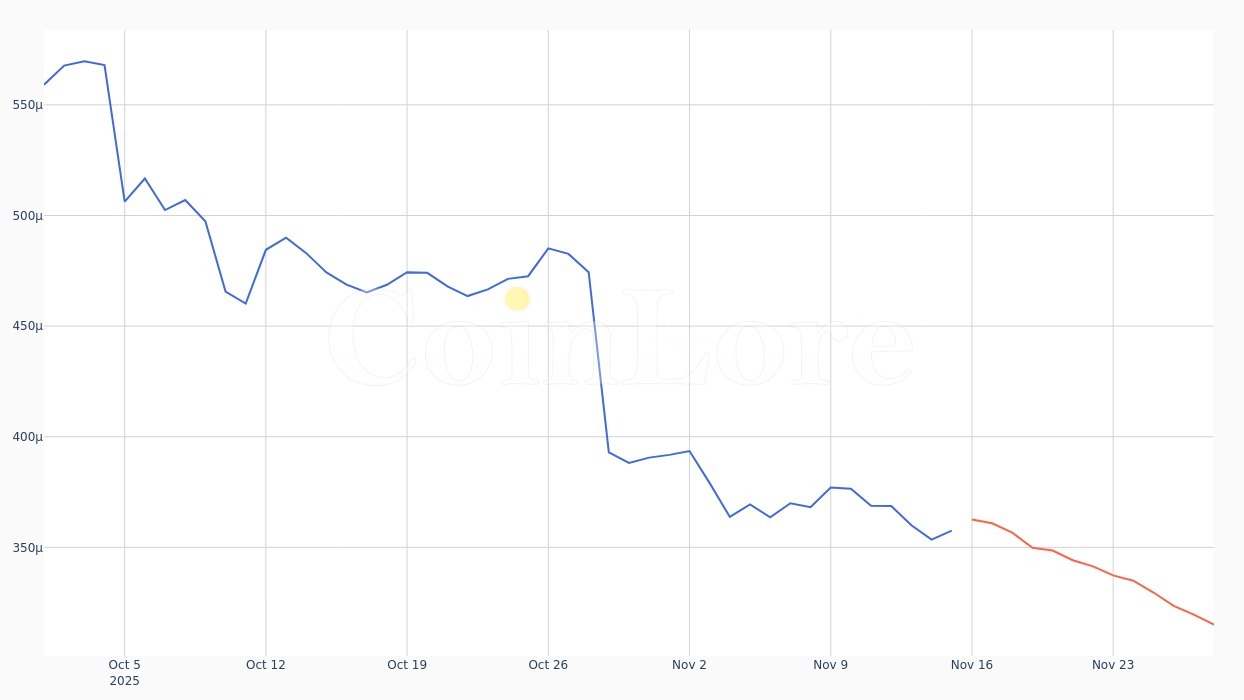 XTRABYTES short-term price prediction
