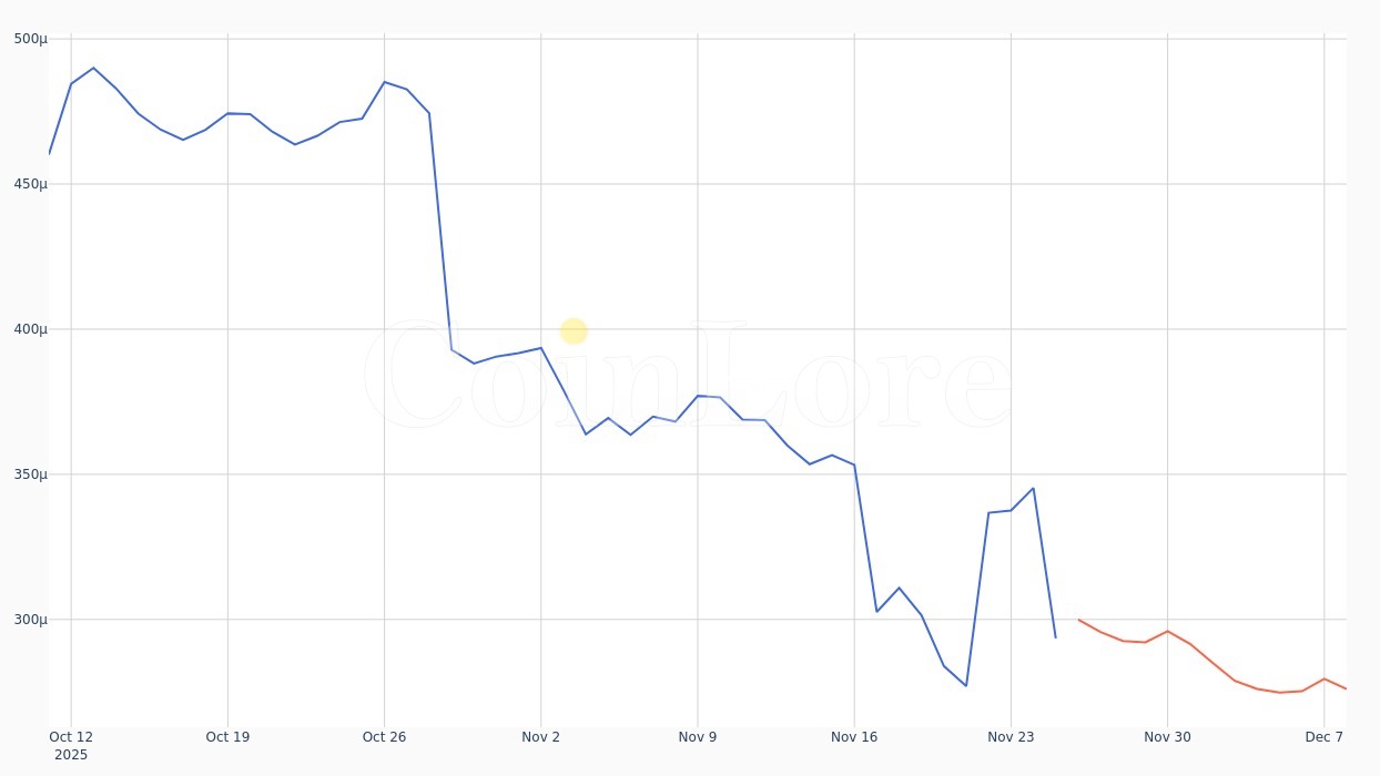 XTRABYTES short-term price prediction