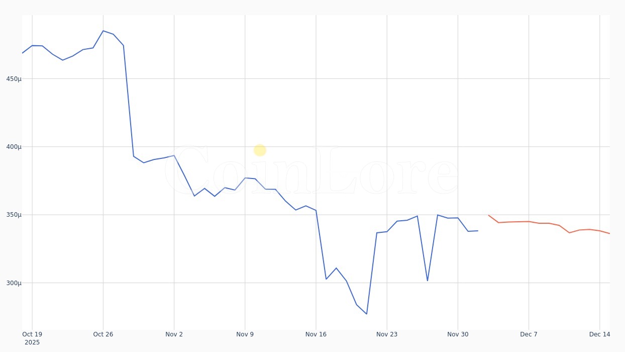 XTRABYTES short-term price prediction
