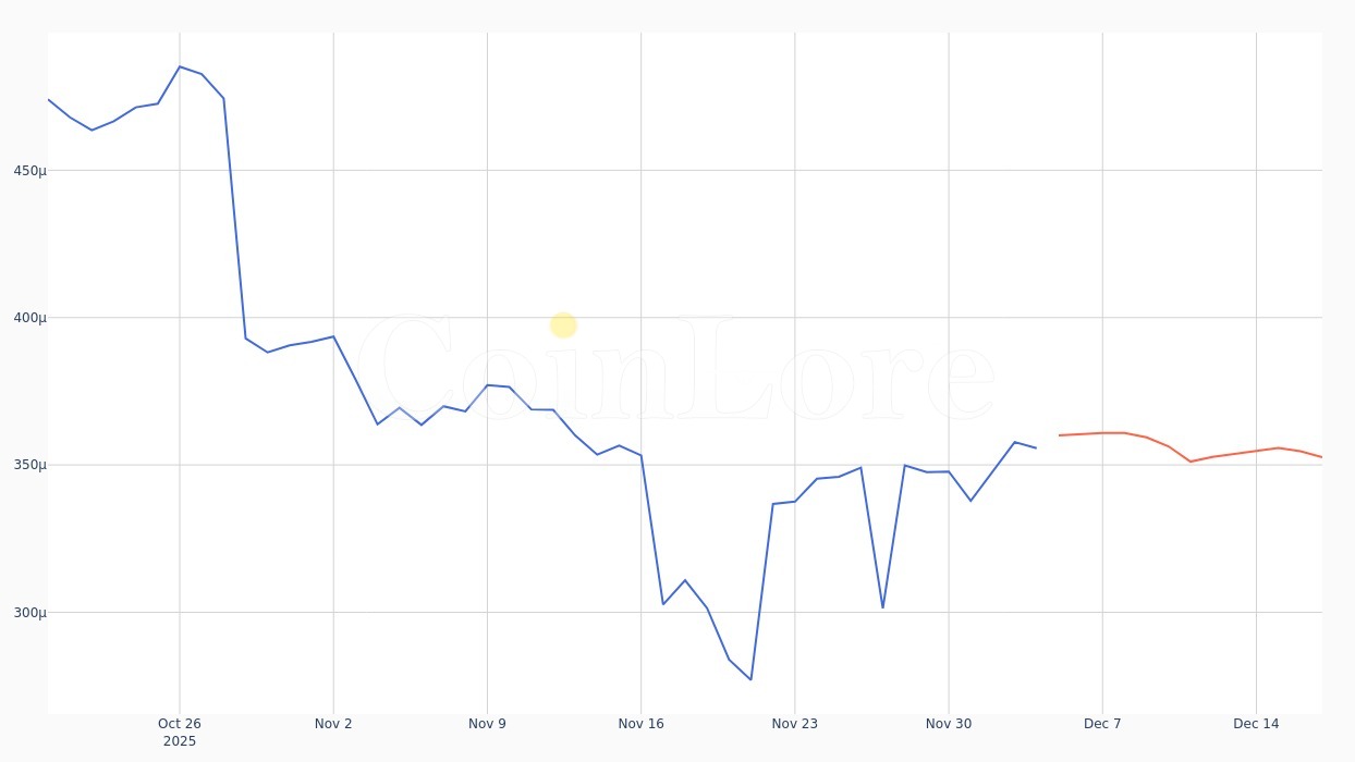 XTRABYTES short-term price prediction