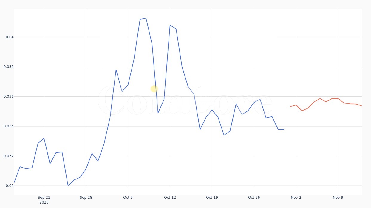 XWIN Finance краткосрочный прогноз курса